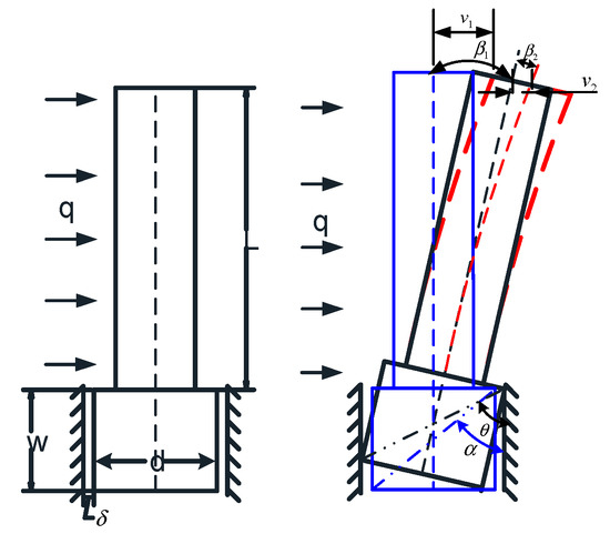 Design and Analysis of a Deployment Mechanism with Clearance ...