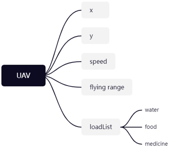 Task Allocation of Multiple Unmanned Aerial Vehicles Based on Deep ...