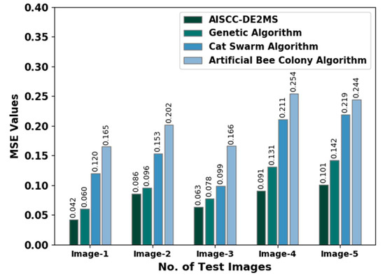 Artificial Intelligence-Based Secure Communication and Classification ...