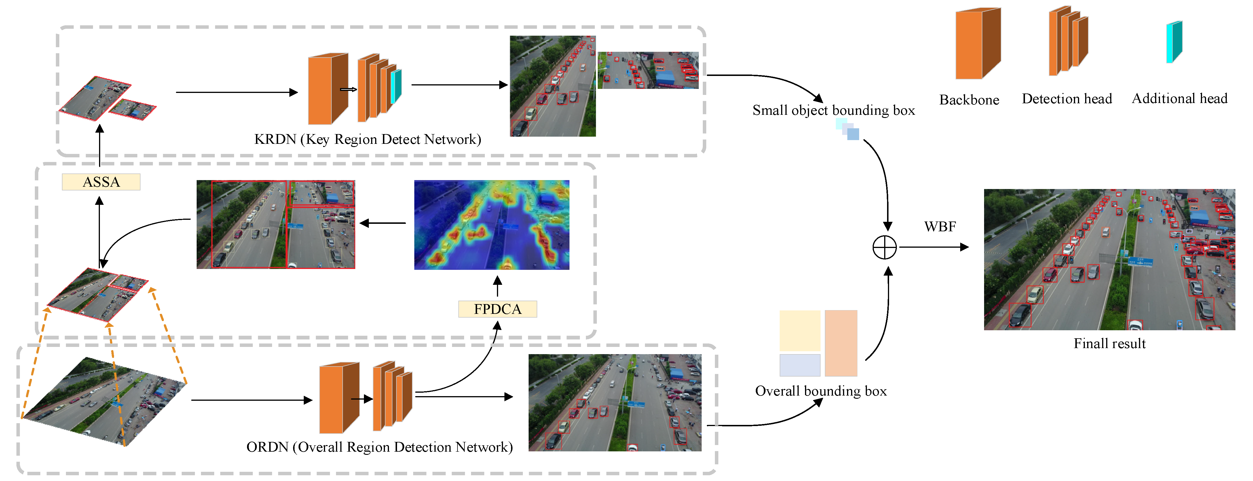 ARSD: An Adaptive Region Selection Object Detection Framework for UAV Images