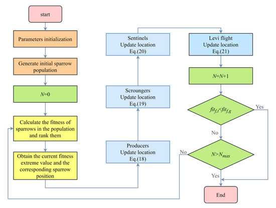 Fractional-Order Linear Active Disturbance Rejection Control Design and ...