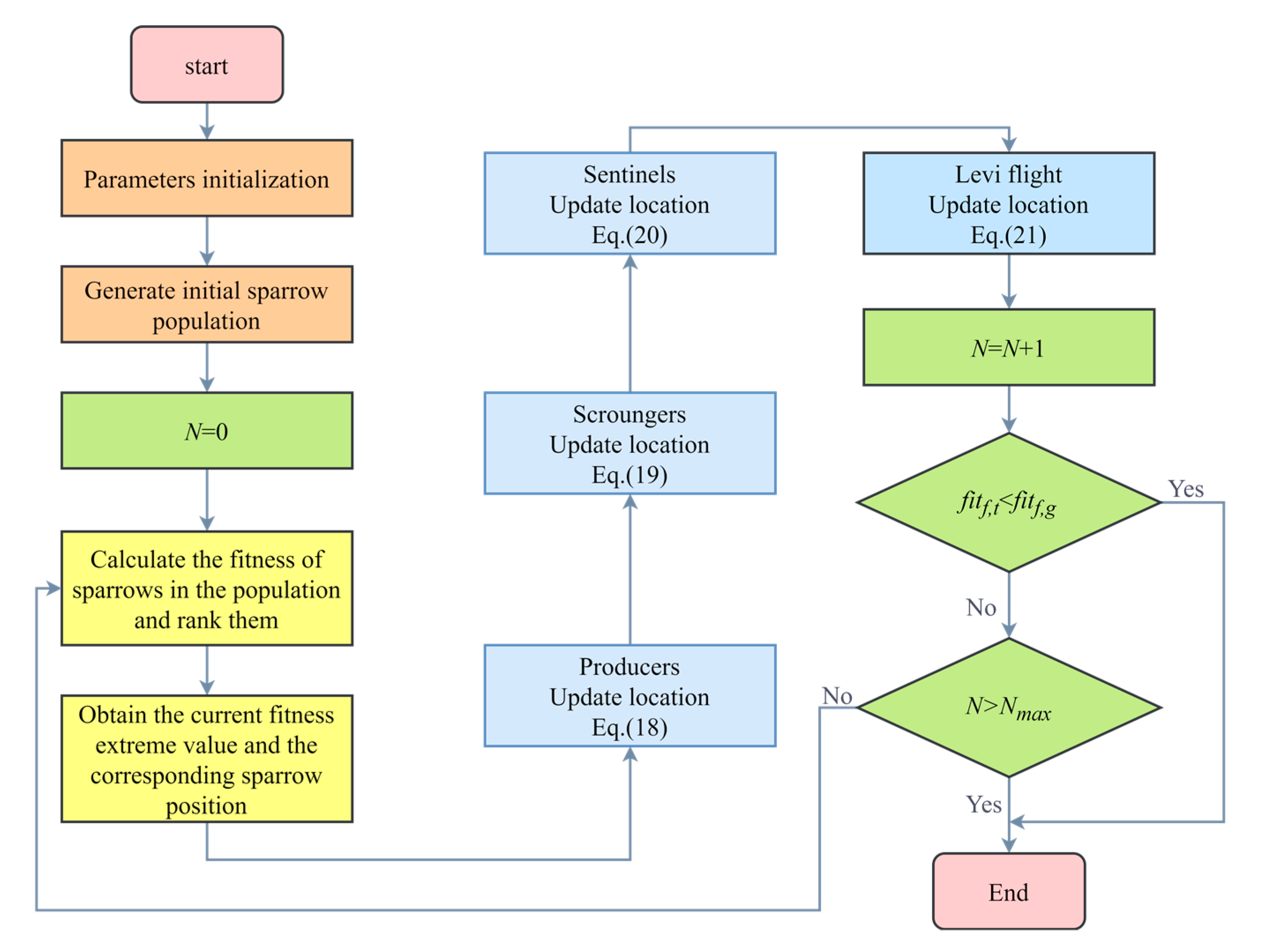 Fractional-Order Linear Active Disturbance Rejection Control Design and ...