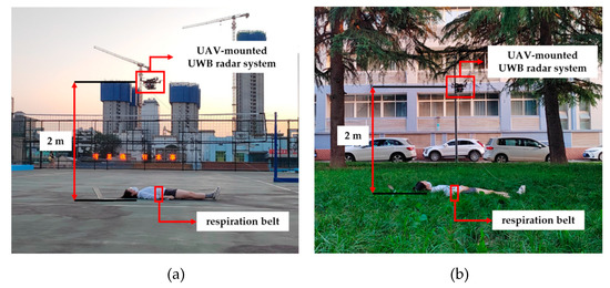 Drones | Free Full-Text | Respiration Detection of Ground Injured Human Target Using UWB Radar ...