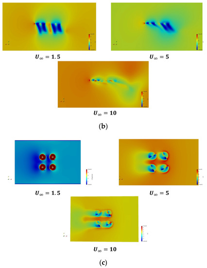 Aerodynamic Numerical Simulation Analysis of Water–Air Two-Phase Flow ...