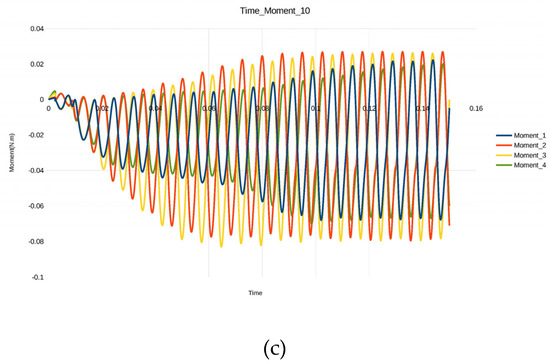 Aerodynamic Numerical Simulation Analysis of Water–Air Two-Phase Flow ...