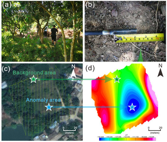 Pre-Archaeological Investigation by Integrating Unmanned Aerial Vehicle ...