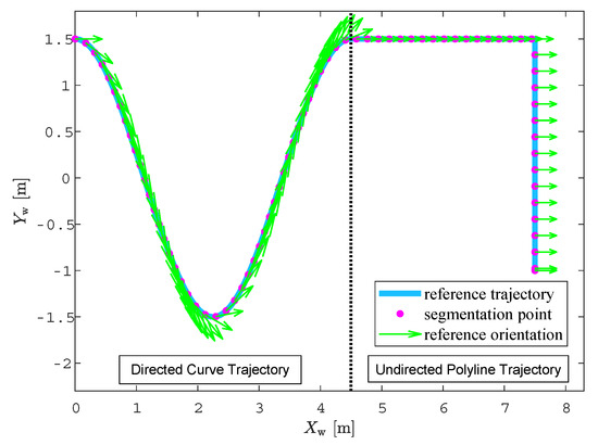 Constrained Predictive Tracking Control for Unmanned Hexapod Robot with ...