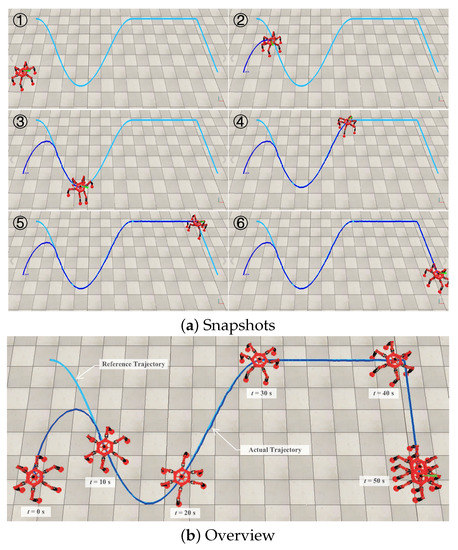 Constrained Predictive Tracking Control for Unmanned Hexapod Robot with Tripod Gait