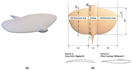 Design of Non-Conventional Flight Control Systems for Bioinspired Micro ...
