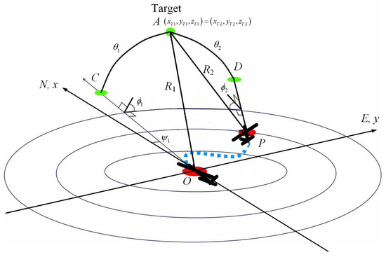 Hostile UAV Detection and Neutralization Using a UAV System