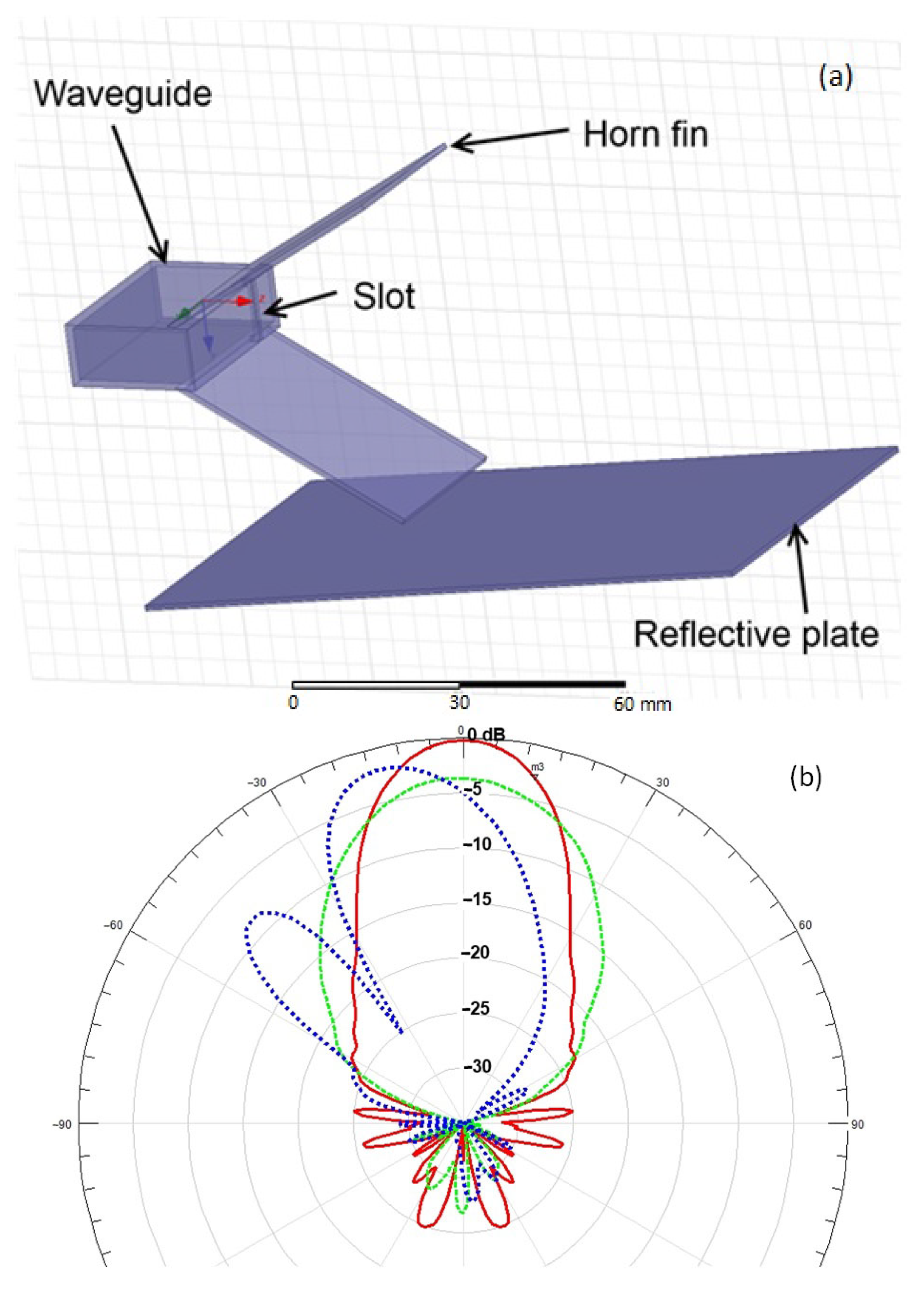 Hostile UAV Detection and Neutralization Using a UAV System
