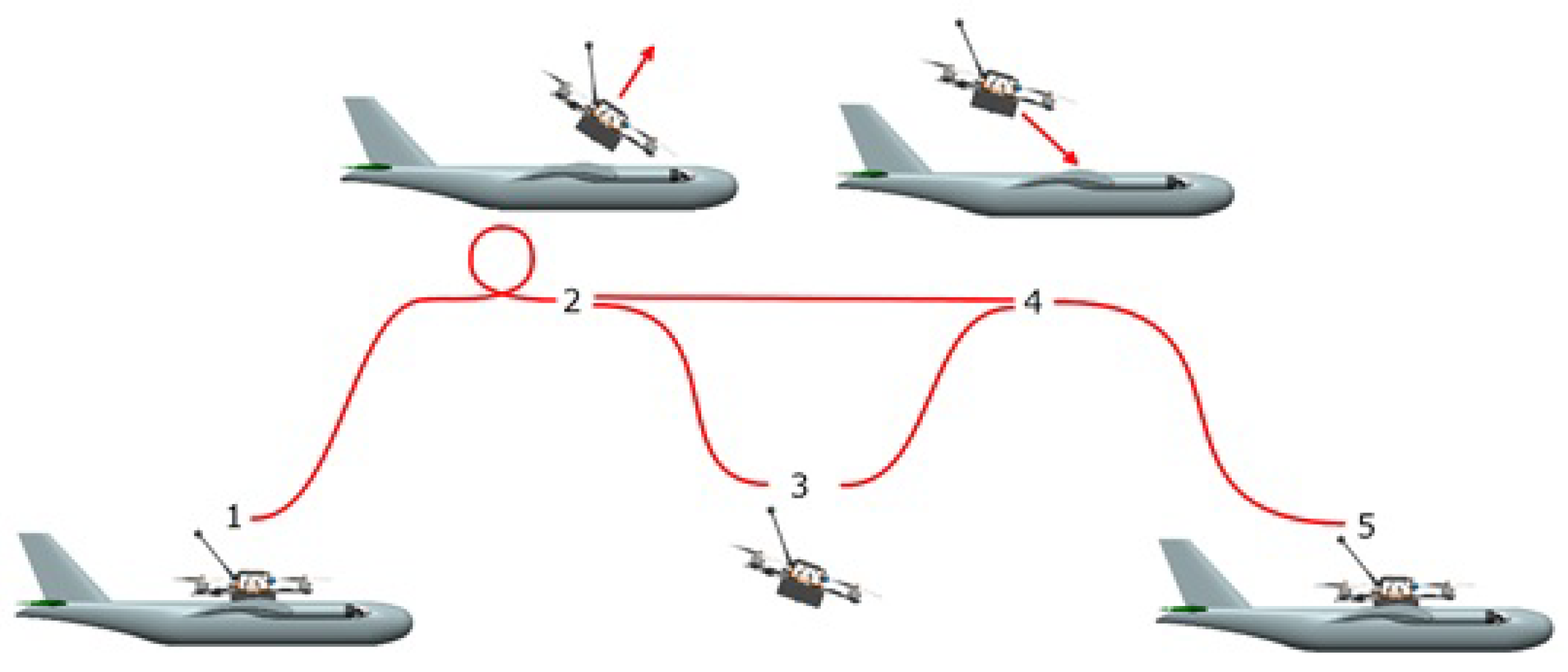 Hostile UAV Detection and Neutralization Using a UAV System