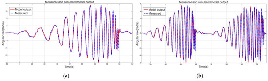 Robust Control Strategy for Quadrotor Drone Using Reference Model-Based Deep Deterministic ...