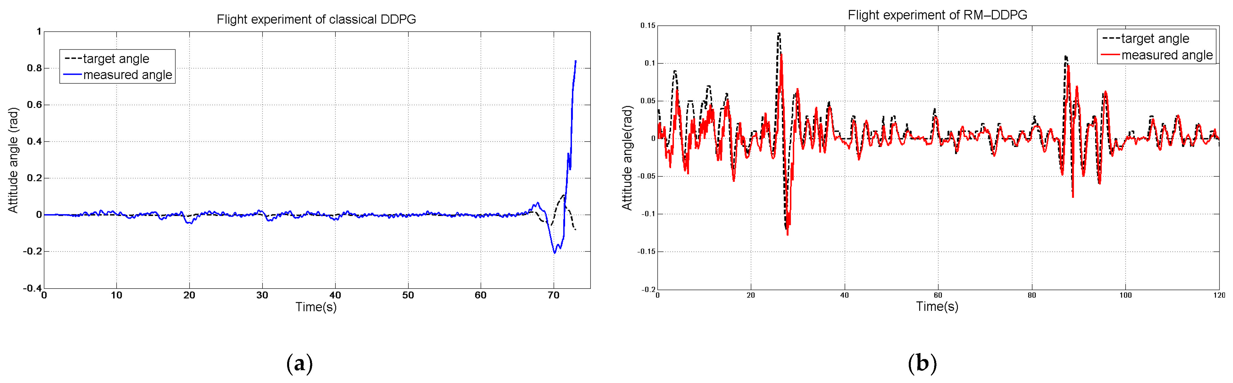Robust Control Strategy for Quadrotor Drone Using Reference Model-Based Deep Deterministic ...