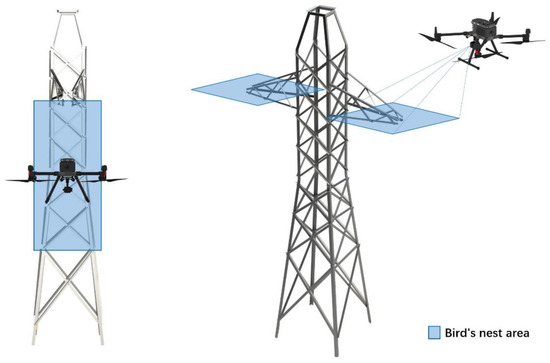 Design and Implementation of UAVs for Bird’s Nest Inspection on ...