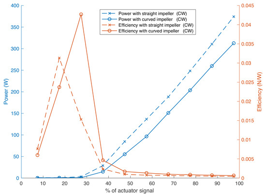 Drones | Free Full-Text | Spherical Indoor Coandă Effect Drone (SpICED ...