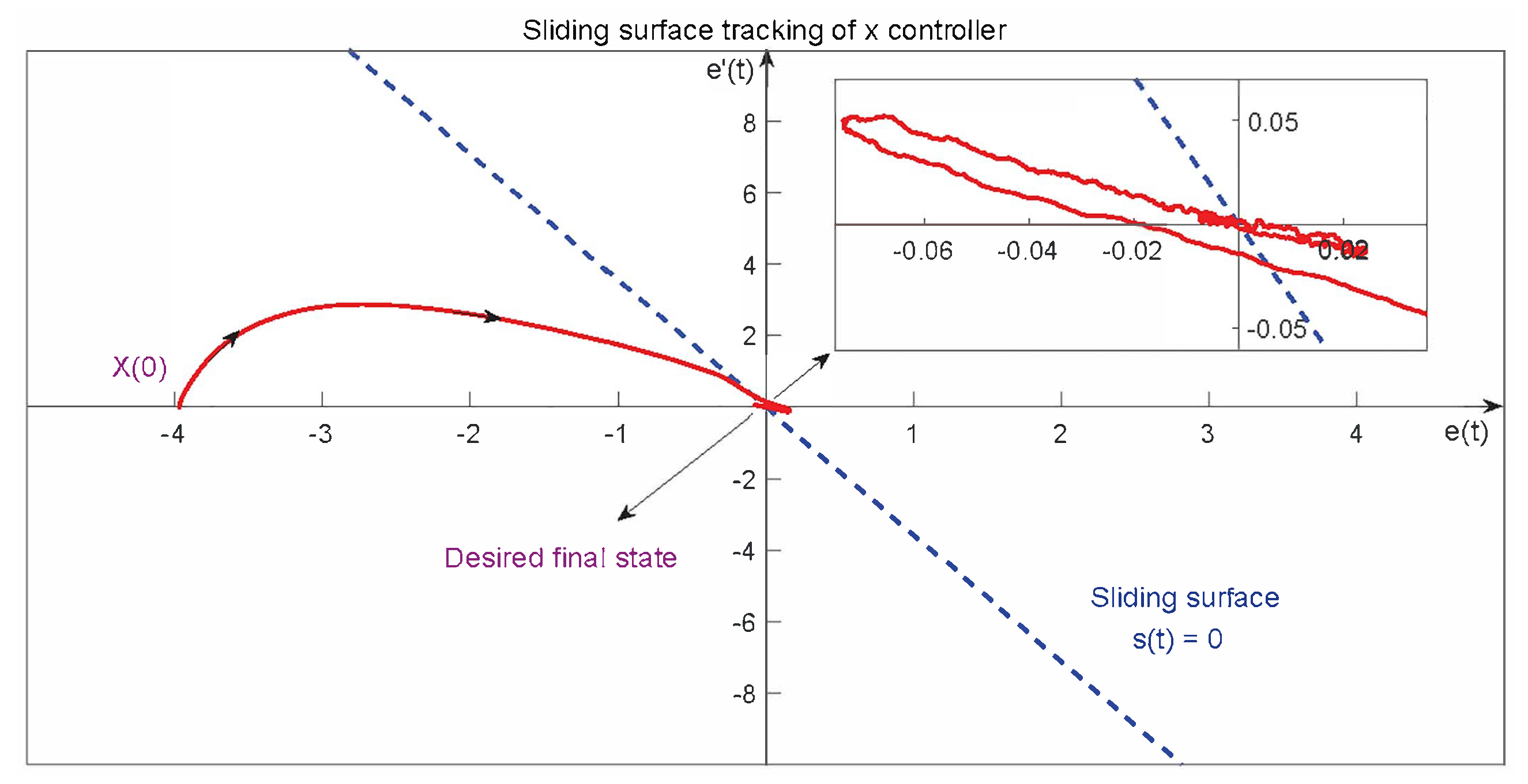 Drones | Free Full-Text | PX4 Simulation Results of a Quadcopter with a ...