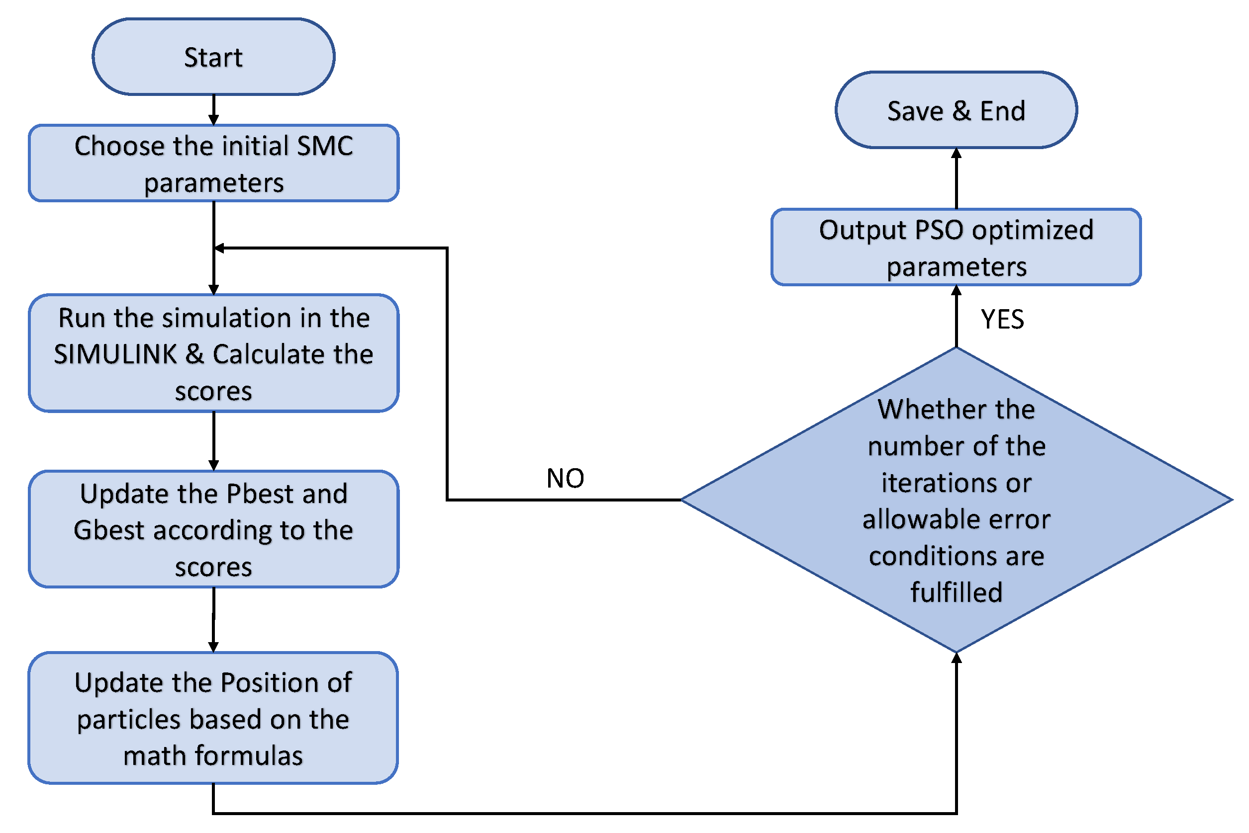 PX4 Simulation Results of a Quadcopter with a Disturbance-Observer ...