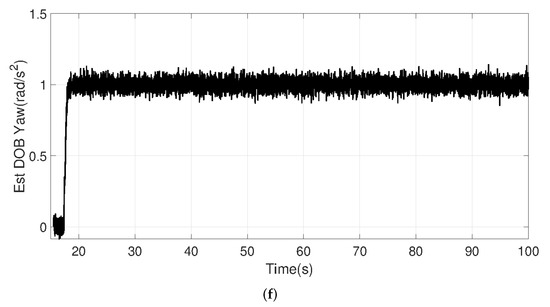 PX4 Simulation Results of a Quadcopter with a Disturbance-Observer-Based and PSO-Optimized ...
