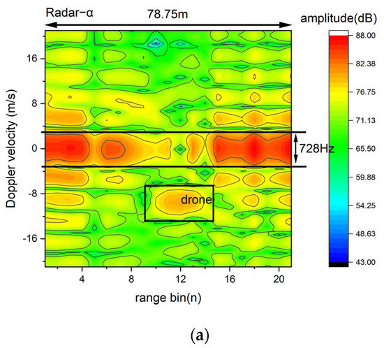 Detection of Micro-Doppler Signals of Drones Using Radar Systems with ...