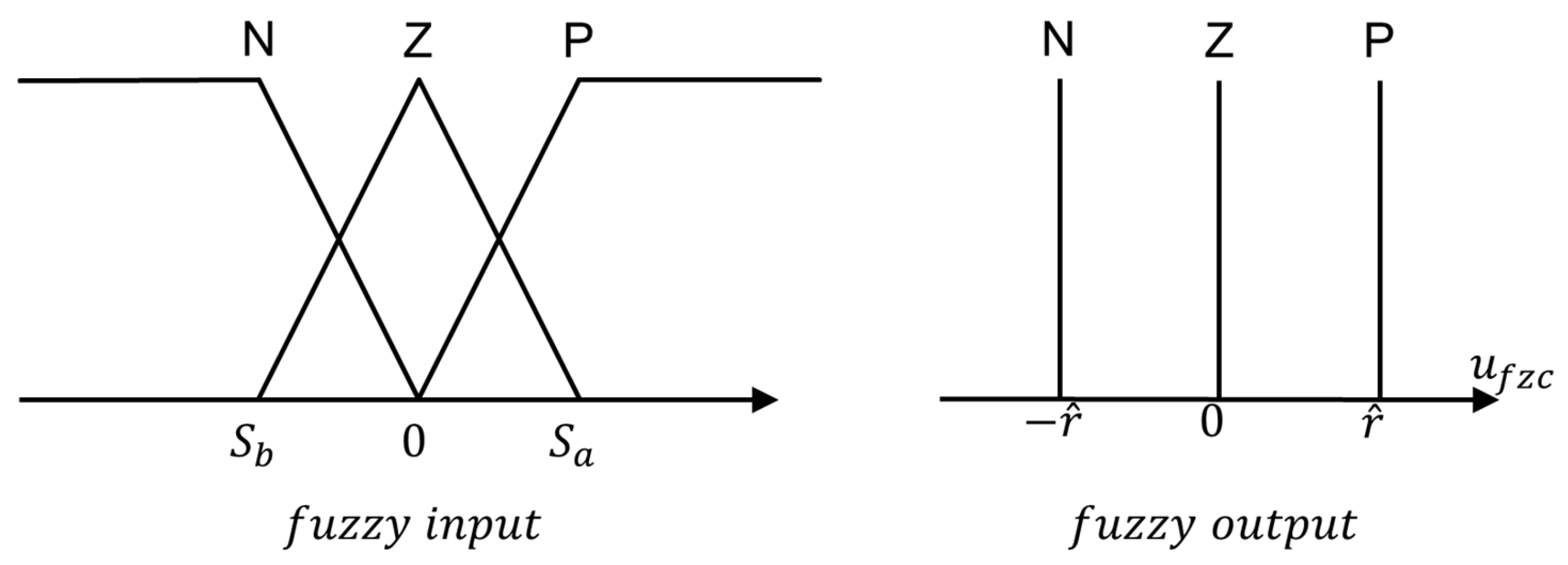 Position and Attitude Tracking of MAV Quadrotor Using SMC-Based Adaptive PID Controller