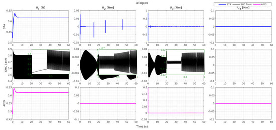 Position and Attitude Tracking of MAV Quadrotor Using SMC-Based Adaptive PID Controller