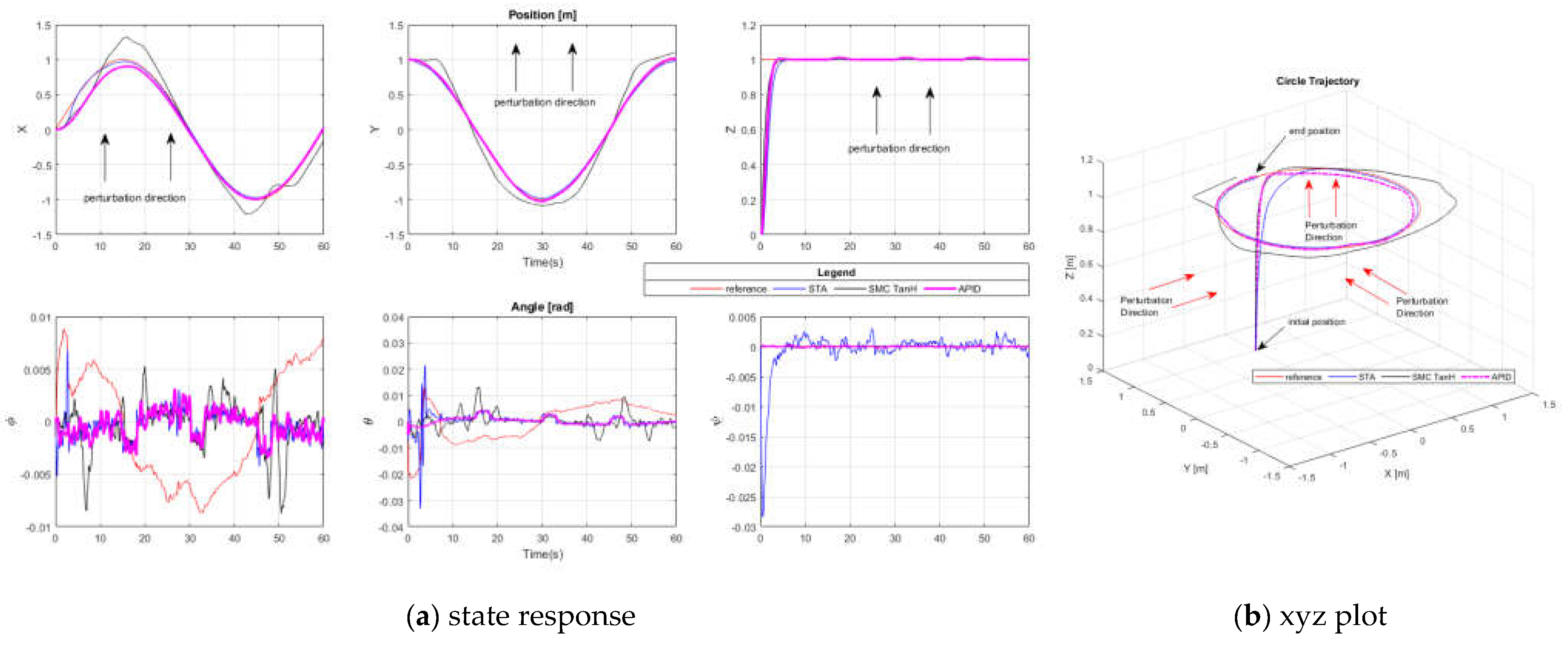 Position and Attitude Tracking of MAV Quadrotor Using SMC-Based Adaptive PID Controller