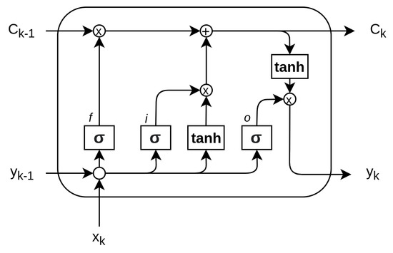 Drones | Free Full-Text | Deep Learning and Artificial Neural Networks ...