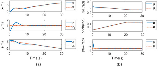 Expandable Fully Actuated Aerial Vehicle Assembly: Geometric Control ...