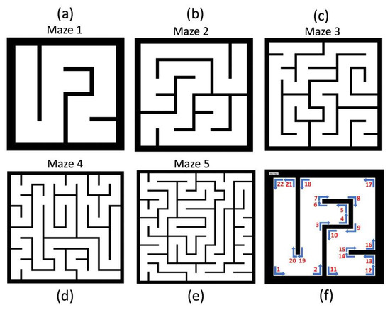 Drones | Free Full-Text | Search and Rescue in a Maze-like Environment ...