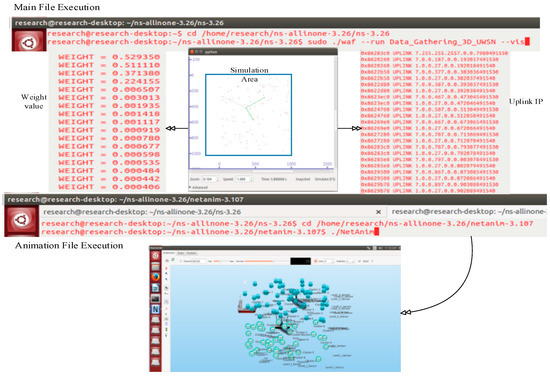 DEDG: Cluster-Based Delay and Energy-Aware Data Gathering in 3D-UWSN ...