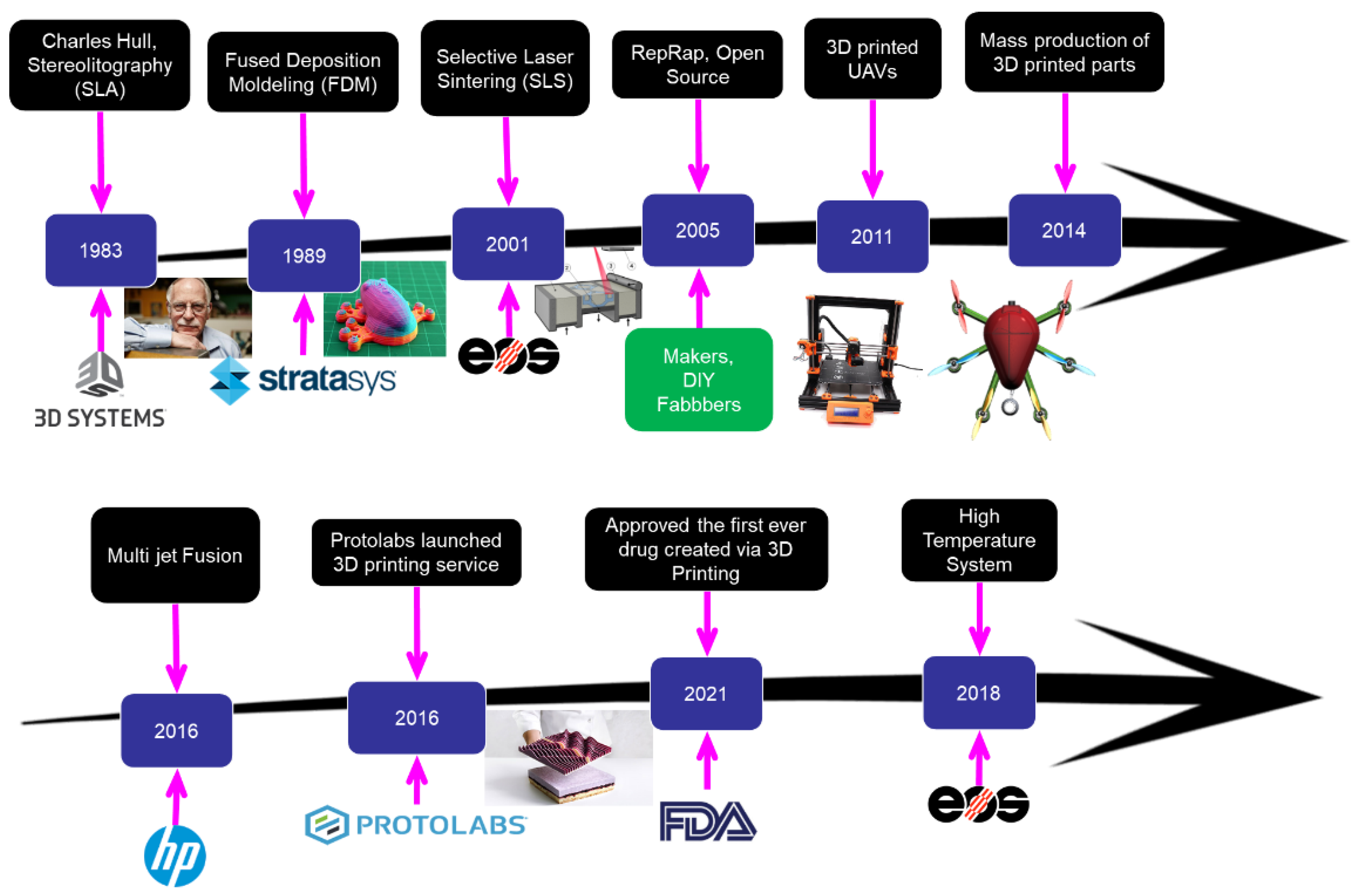 Minimal Surfaces as an Innovative Solution for the Design of an ...