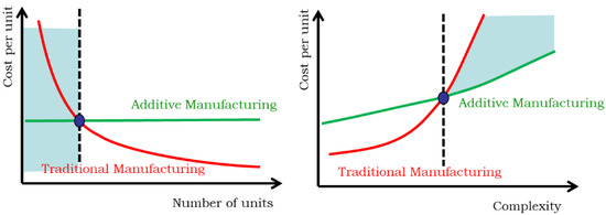 Minimal Surfaces as an Innovative Solution for the Design of an ...