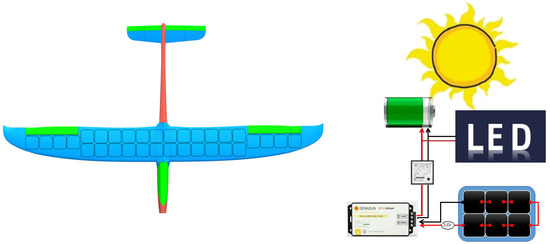 Minimal Surfaces as an Innovative Solution for the Design of an ...