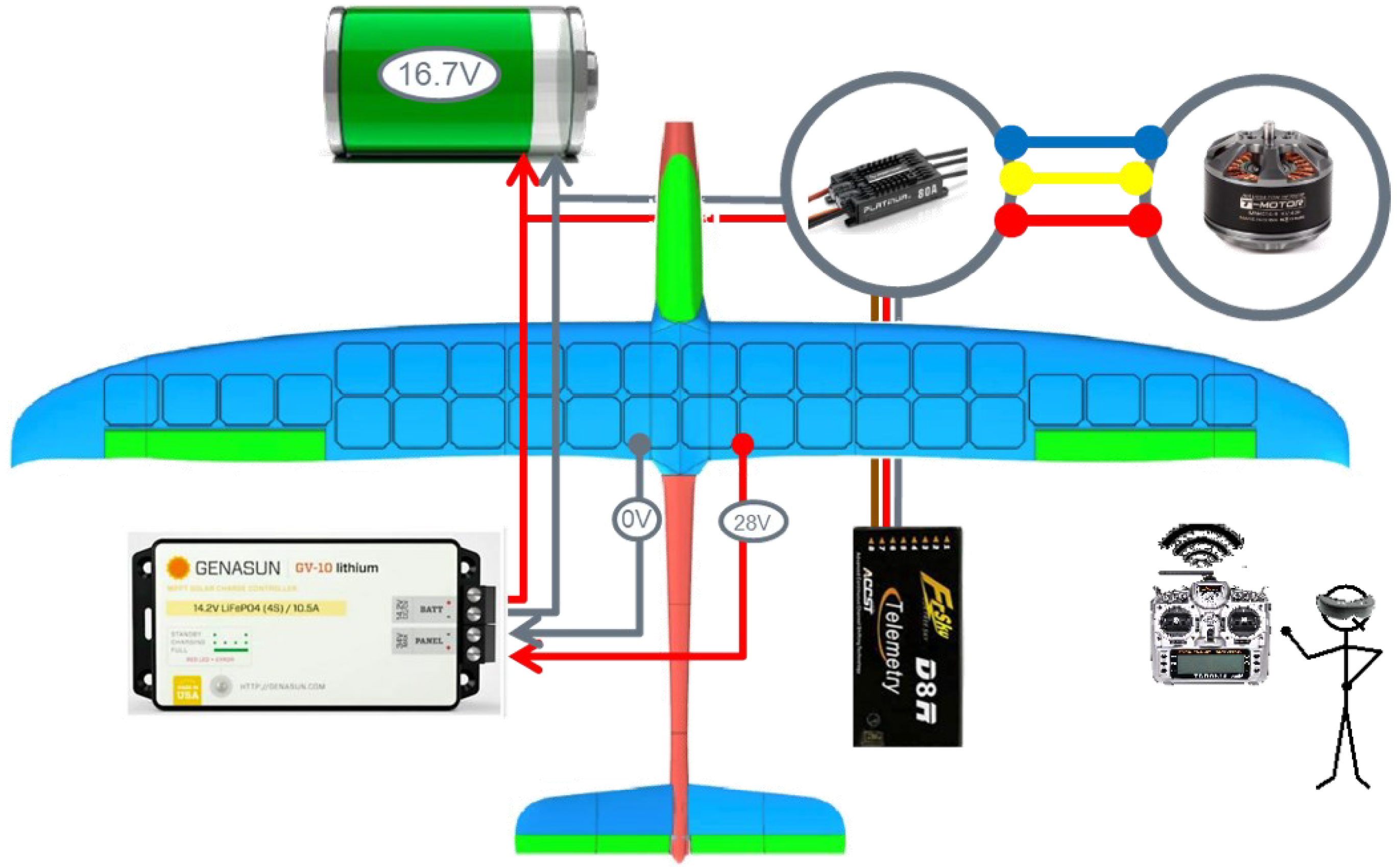 Minimal Surfaces as an Innovative Solution for the Design of an ...