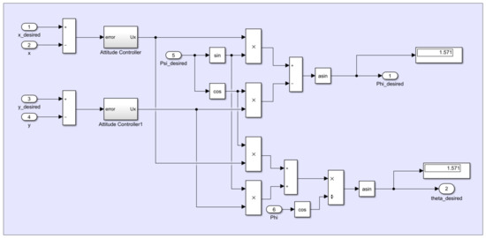Drones | Free Full-Text | Obstacle Avoidance-Based Autonomous Navigation of a Quadrotor System
