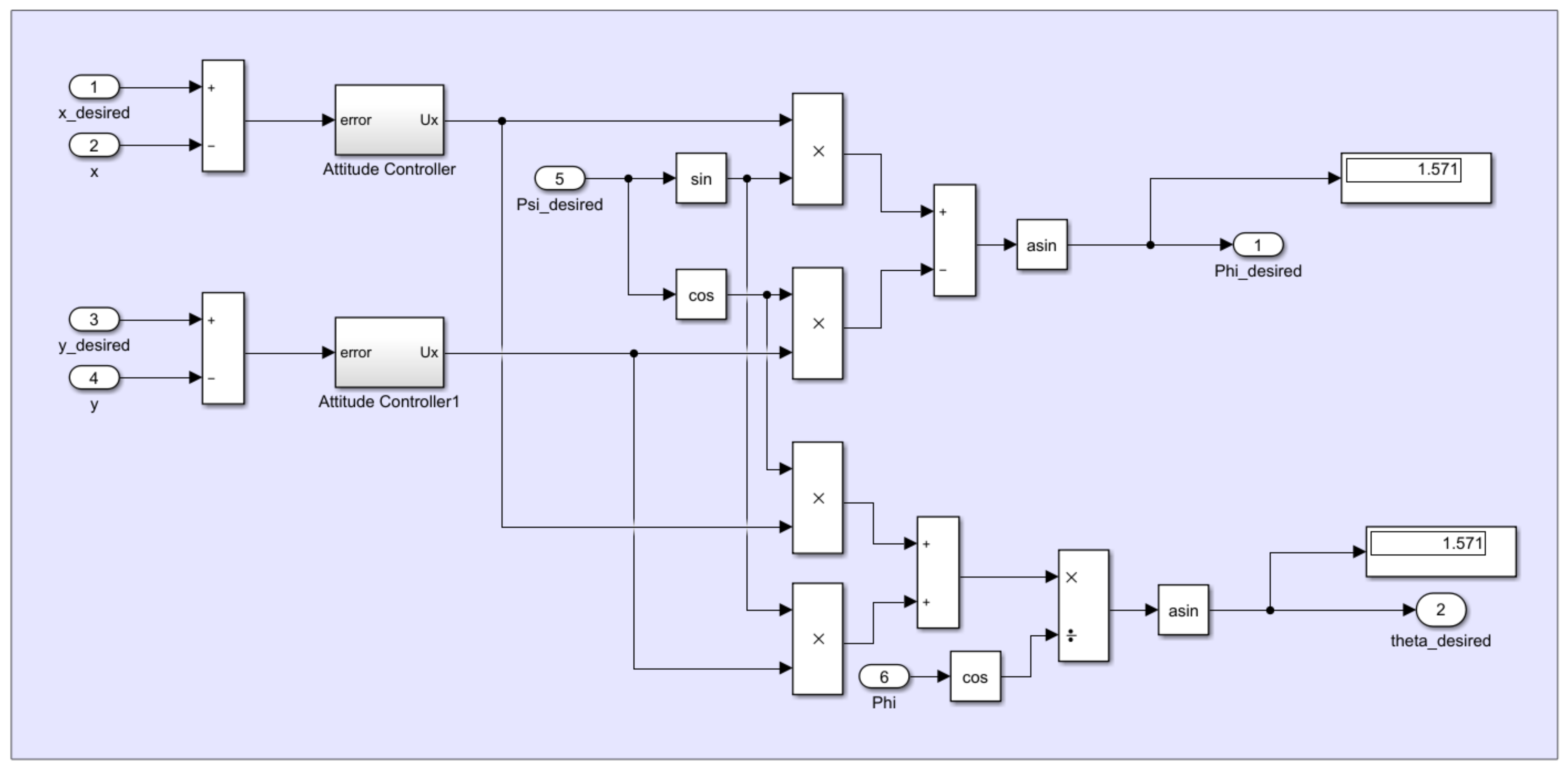 Drones | Free Full-Text | Obstacle Avoidance-Based Autonomous ...