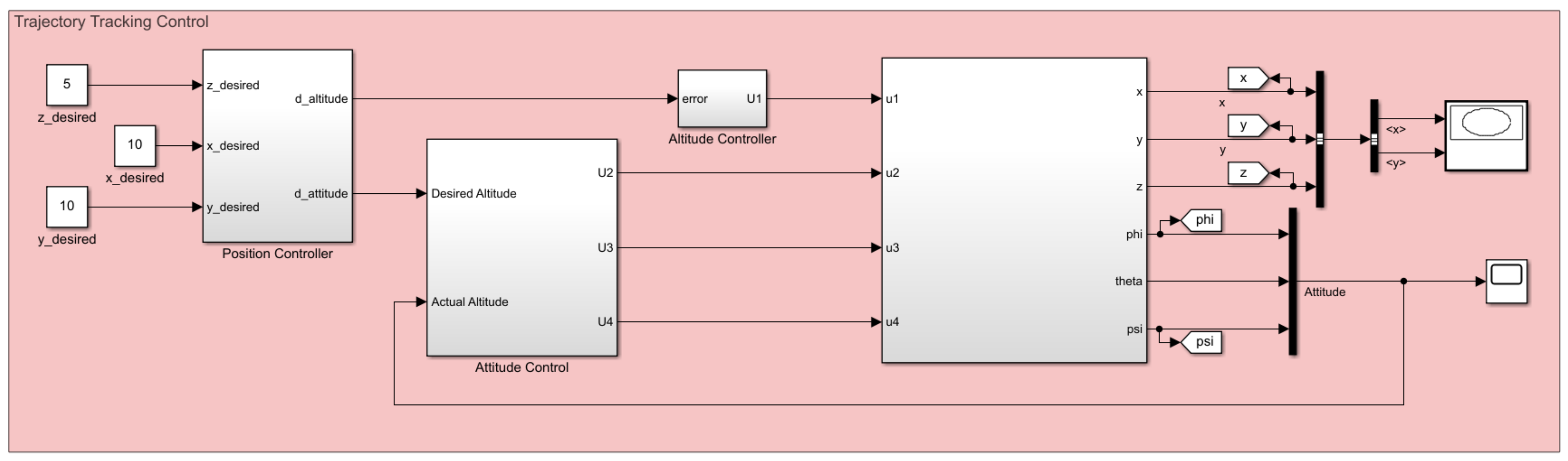 Drones | Free Full-Text | Obstacle Avoidance-Based Autonomous ...