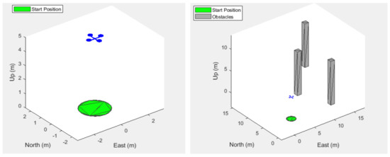Drones | Free Full-Text | Obstacle Avoidance-Based Autonomous Navigation of a Quadrotor System