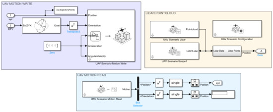 Drones | Free Full-Text | Obstacle Avoidance-Based Autonomous ...