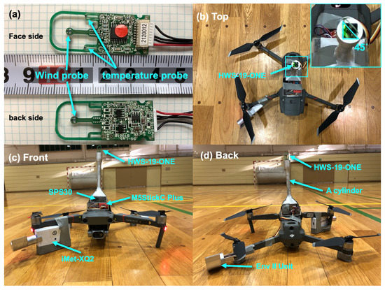 Wind Speed Measurement by an Inexpensive and Lightweight Thermal ...