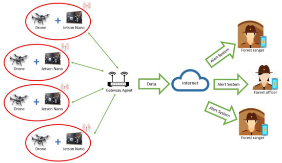 A Human-Detection Method Based on YOLOv5 and Transfer Learning Using ...