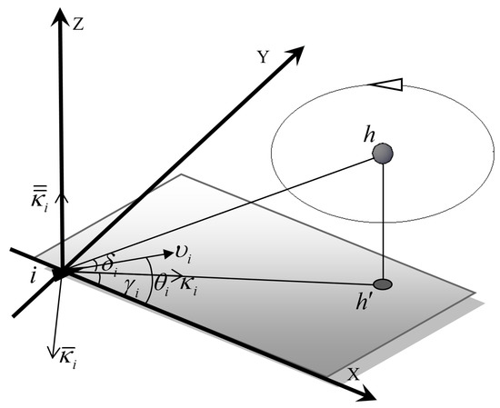 Elliptical Multi-Orbit Circumnavigation Control of UAVS in Three ...