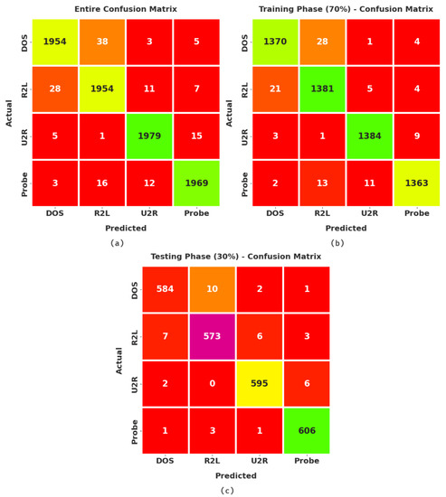 Crystal Structure Optimization with Deep-Autoencoder-Based Intrusion Detection for Secure ...