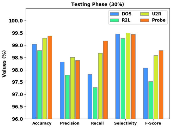 Crystal Structure Optimization with Deep-Autoencoder-Based Intrusion Detection for Secure ...