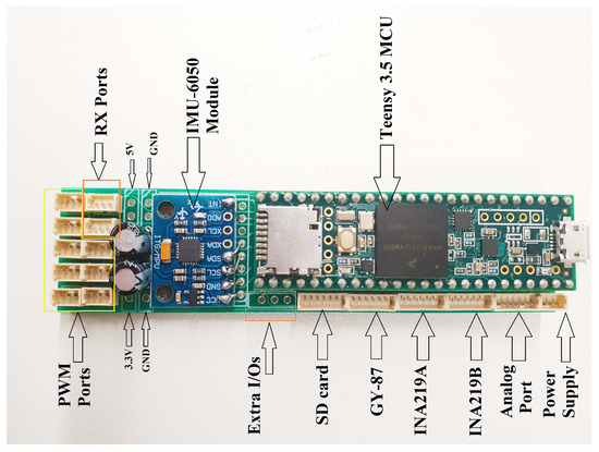 Automatic Tuning and Turbulence Mitigation for Fixed-Wing UAV with ...