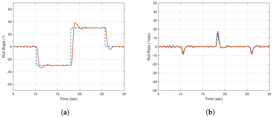 Automatic Tuning and Turbulence Mitigation for Fixed-Wing UAV with ...