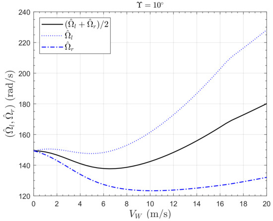 Drones | Free Full-Text | Effect of Rotor Tilt on the Gust Rejection ...