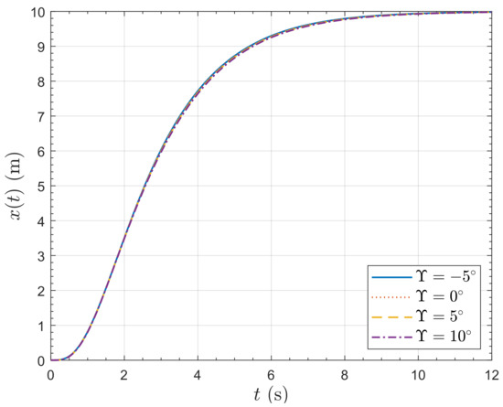 Drones | Free Full-Text | Effect of Rotor Tilt on the Gust Rejection ...