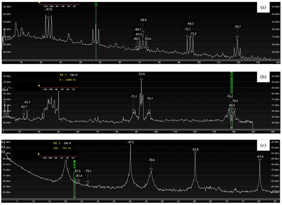 UAV Detection Using Thrust Engine Electromagnetic Spectra